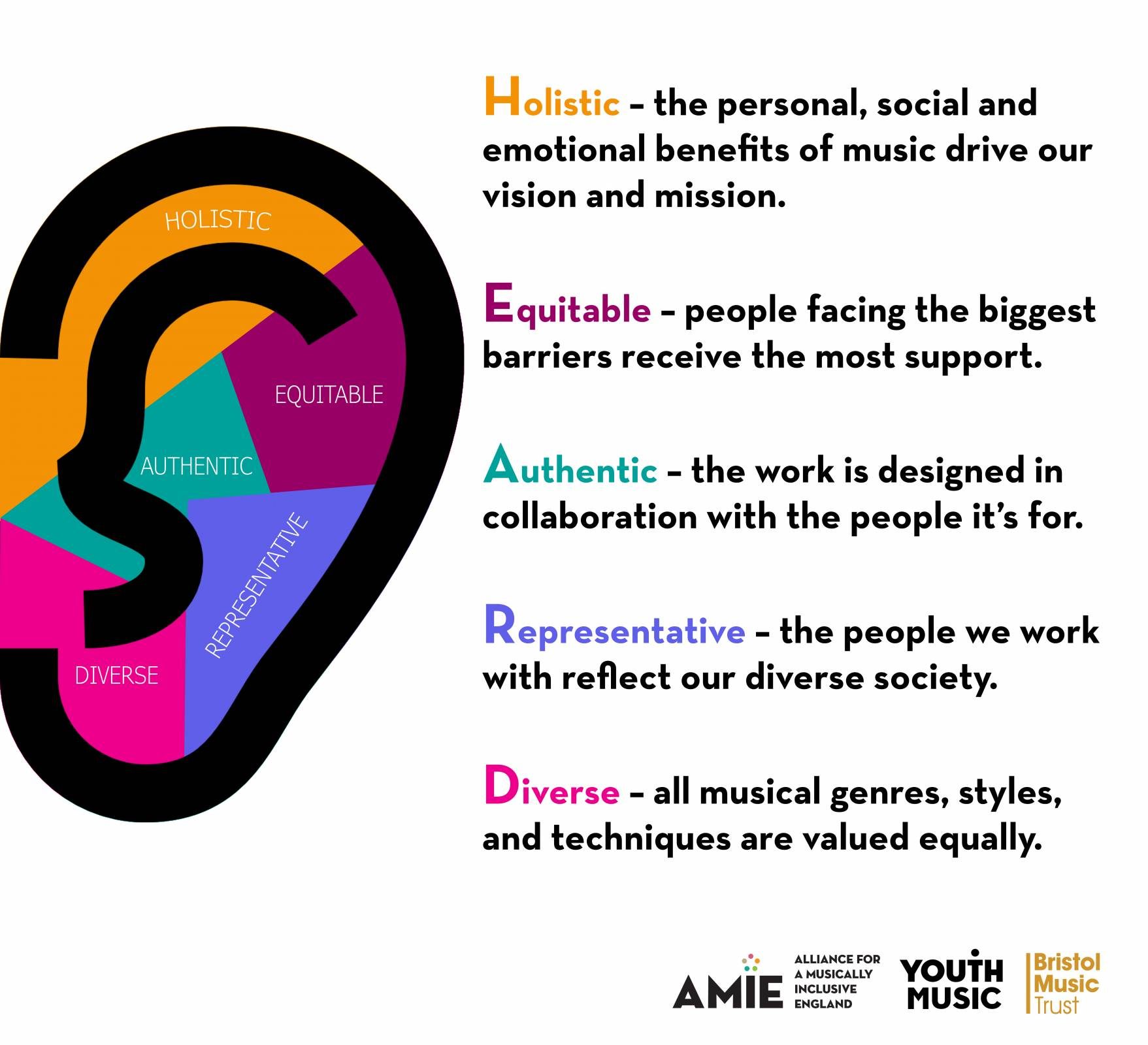 About Musical Inclusion | The Glasshouse